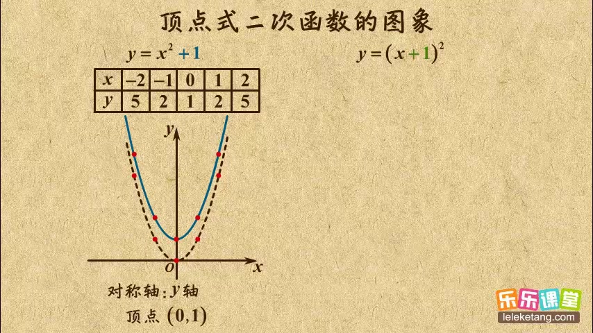 秒杀名师 初中数学九年级上册 顶点式二次函数的图像