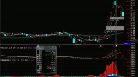 经济参考报 股票应该越涨越买还是越跌越买? 附最强指标