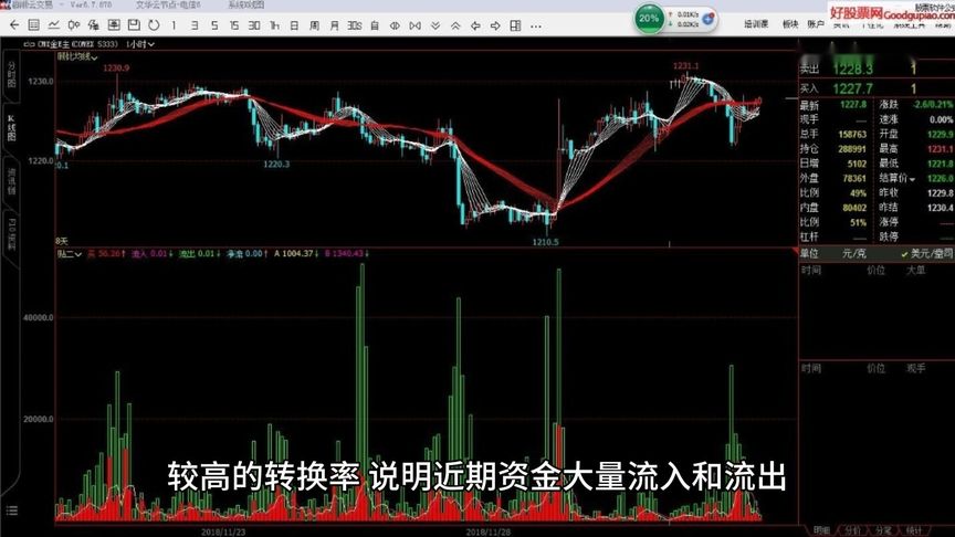 股市换手率指标使用常识