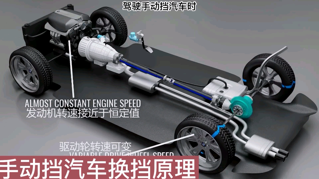 手动汽车换挡原理!