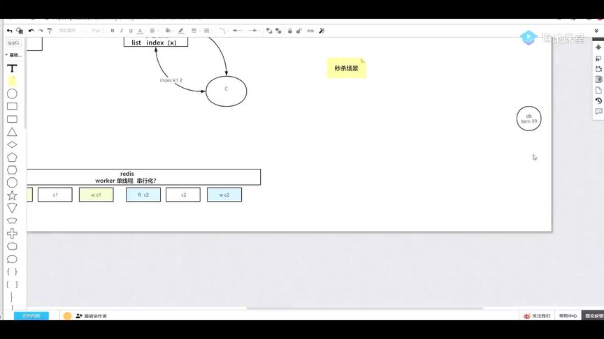 Redis实现活跃用户用户统计-2