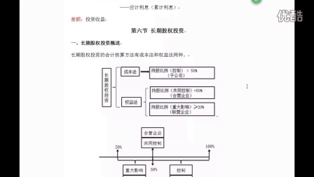 2016初级会计实务复习串讲(2)