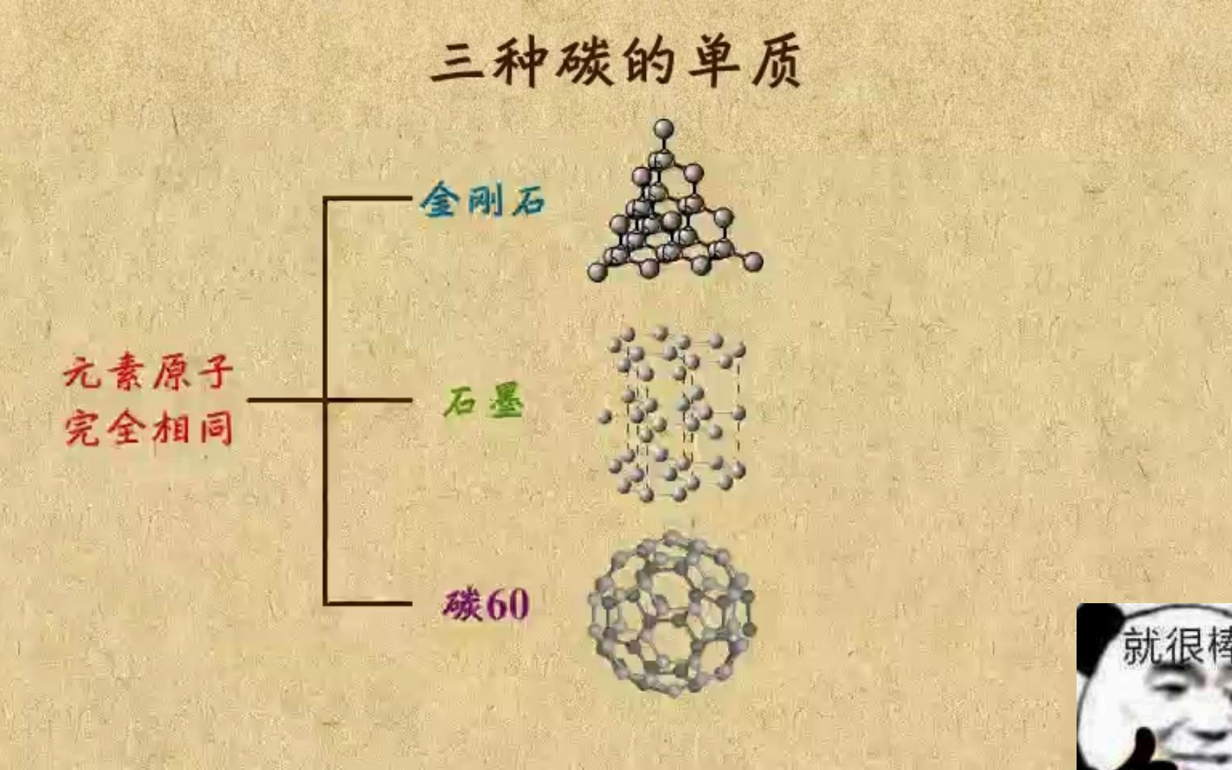 【乐乐课堂初中化学】第六单元-碳和氧化物1. 碳的几种单质(持续更新)