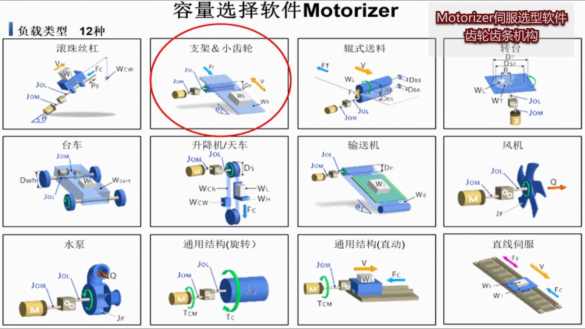 伺服系统 Motorizer齿轮齿条模块选型介绍