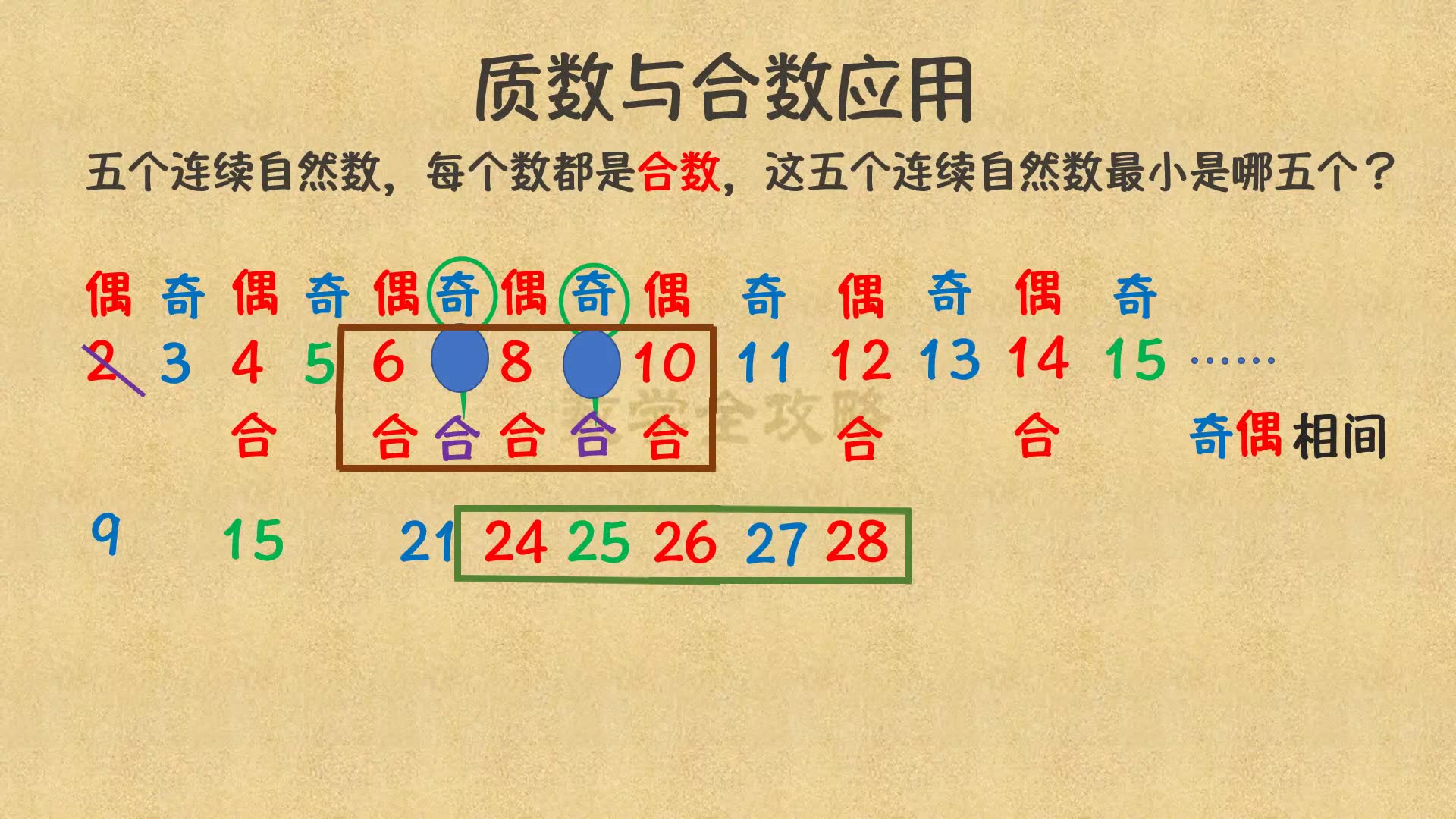 质数与合数应用