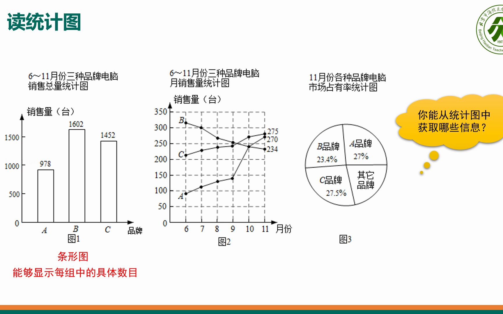 初一数学+第十章1-1-3数据的收集、整理与描述的典型例题讲解(下)