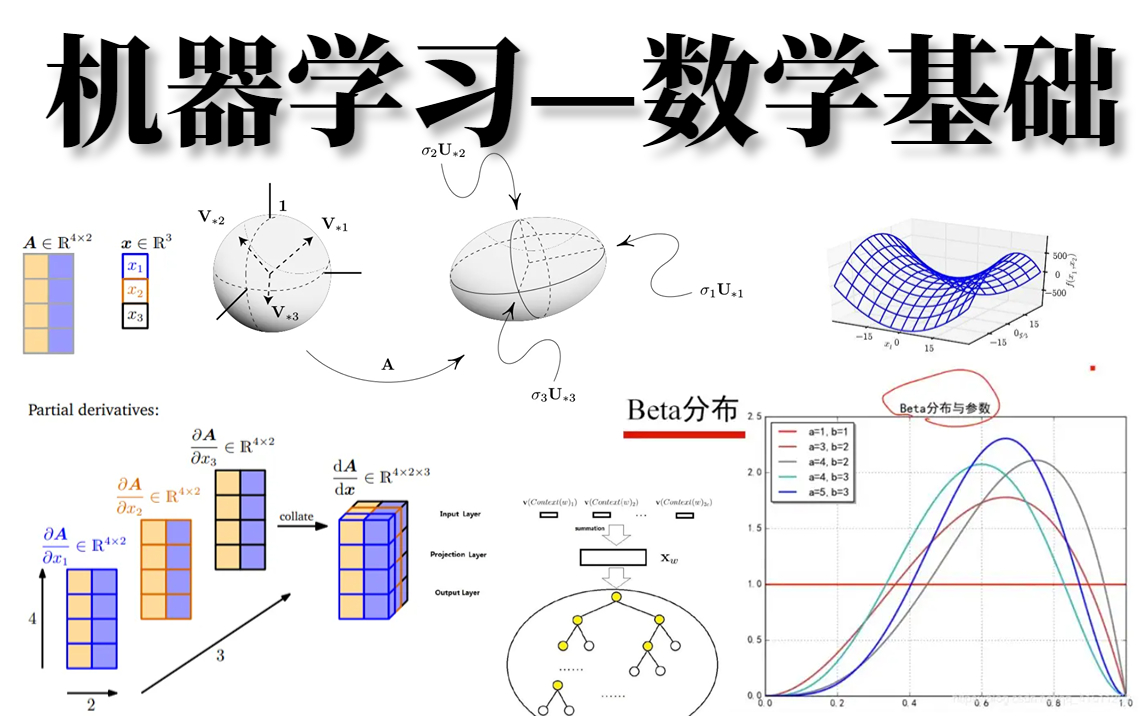 【机器学习-数学基础入门】罕见!我竟然半天就学会了导师四年没让我...