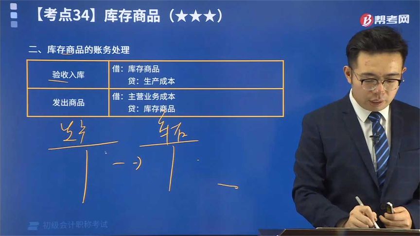 听帮考网初级会计考试孙超凡老师分析库存商品怎么做账务处理?