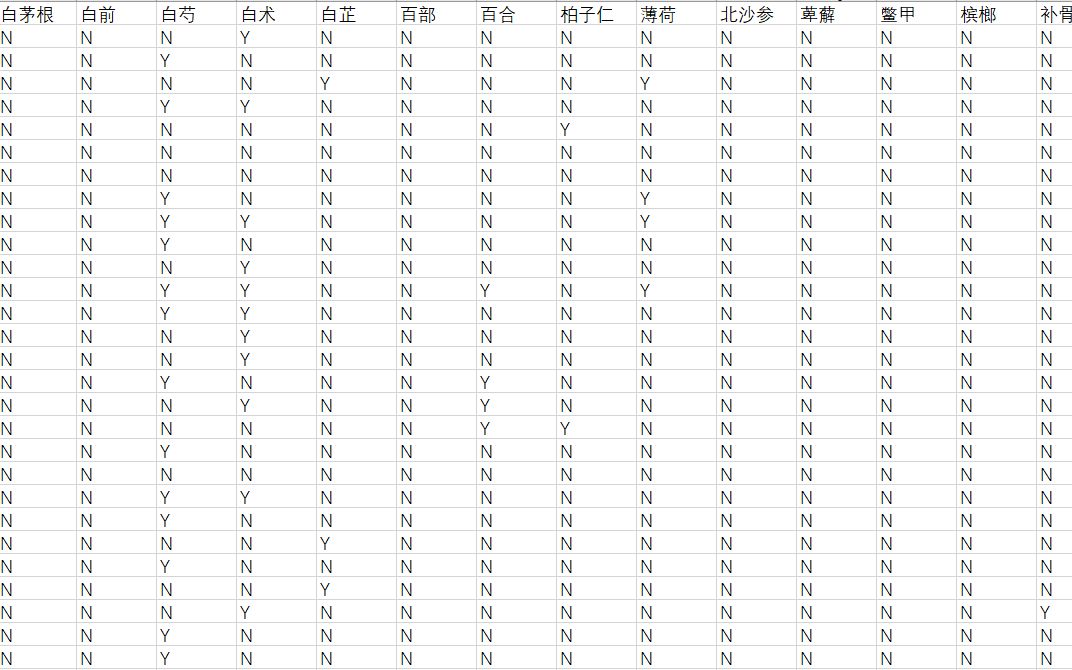5.1 中药处方数据挖掘:频数统计与矩阵制作