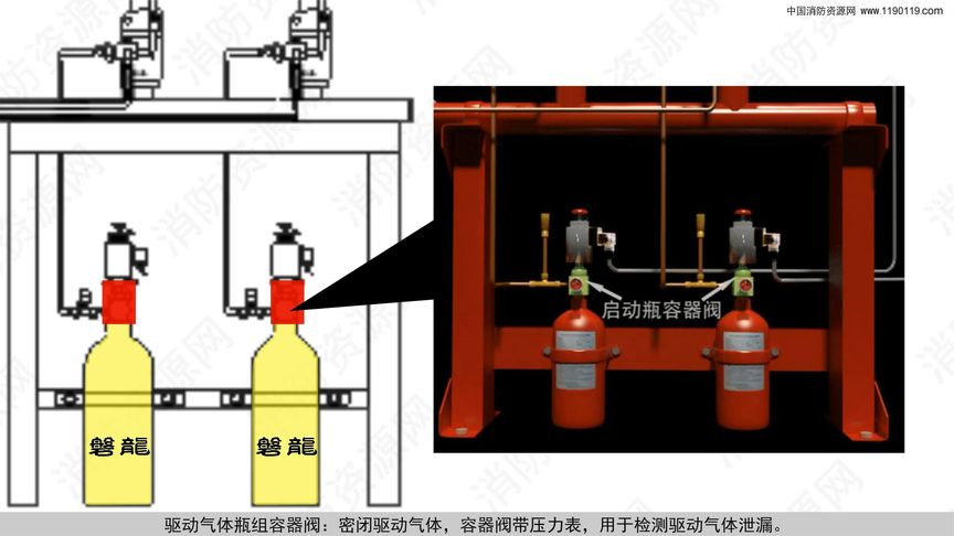 有管网气体灭火系统-高清版(1)