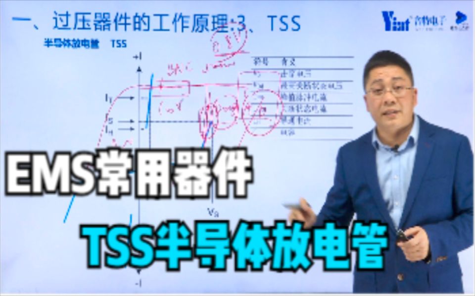 EMS常用器件的原理和选型:TSS半导体放电管