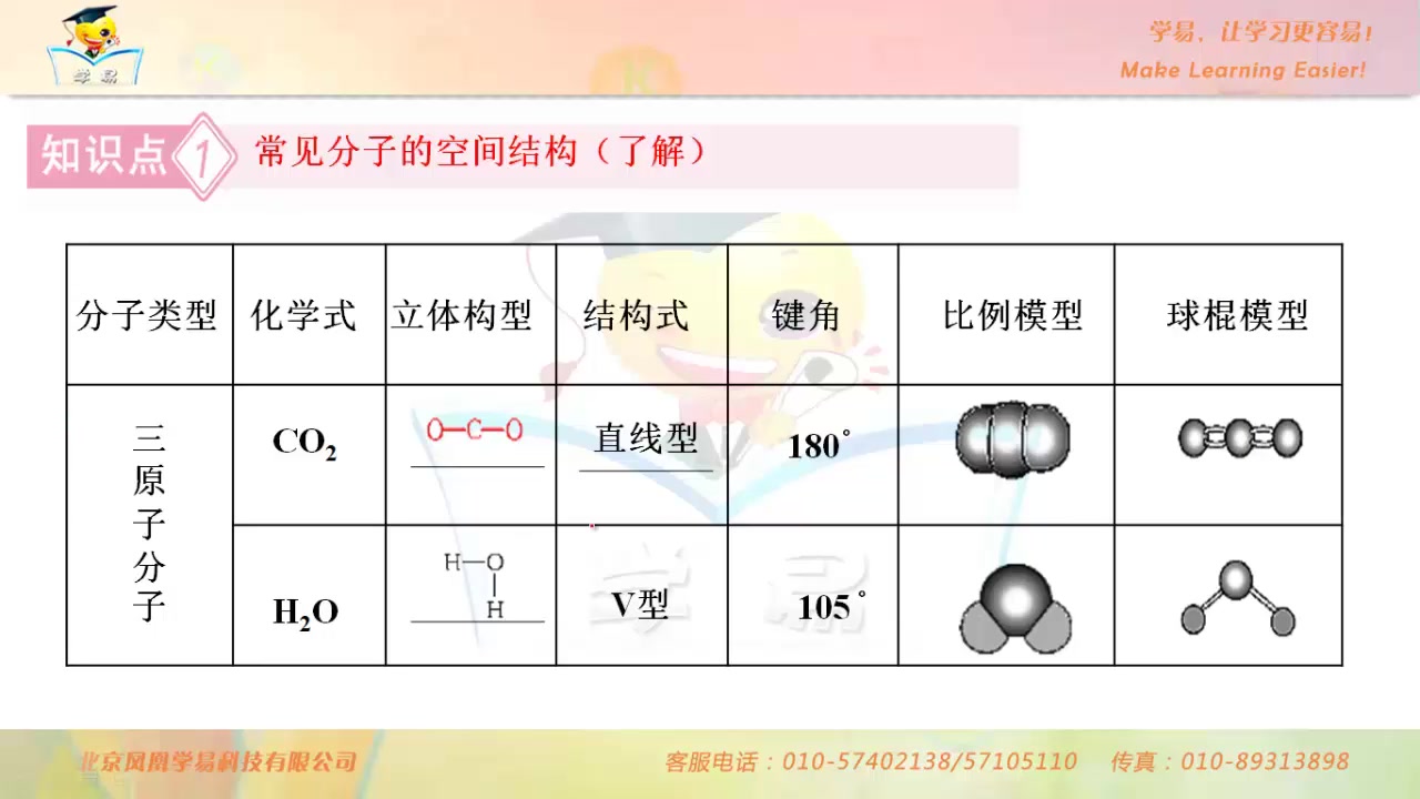 【物质结构微课】分子结构与性质章节