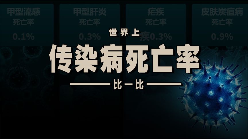 比一比:哪种传染病死亡率最高,真希望新冠疫情赶紧结束吧!