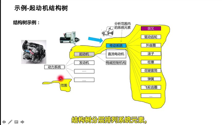 DFMEA如何进行结构树分析?