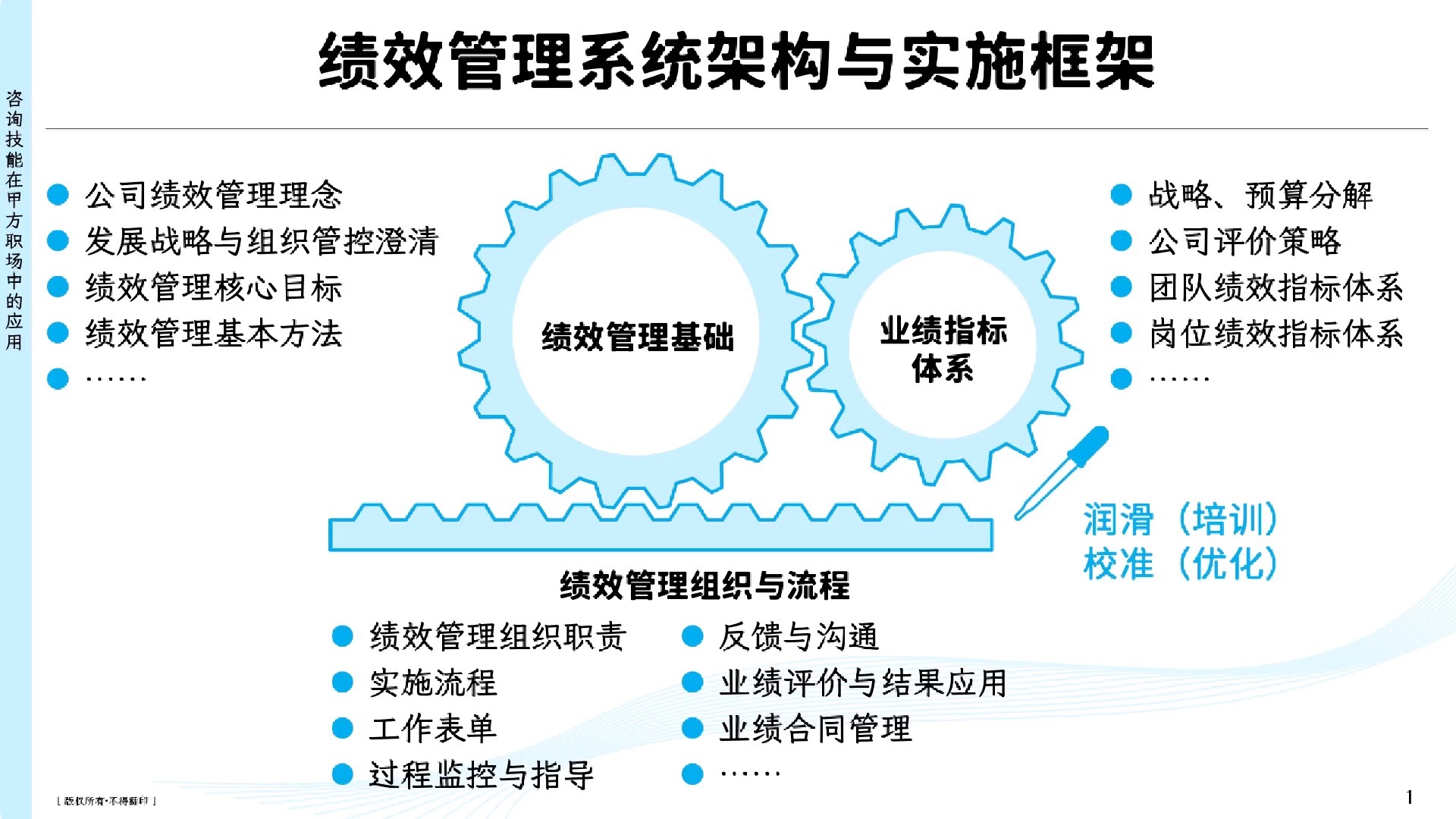 短篇:绩效管理系统架构与实施框架