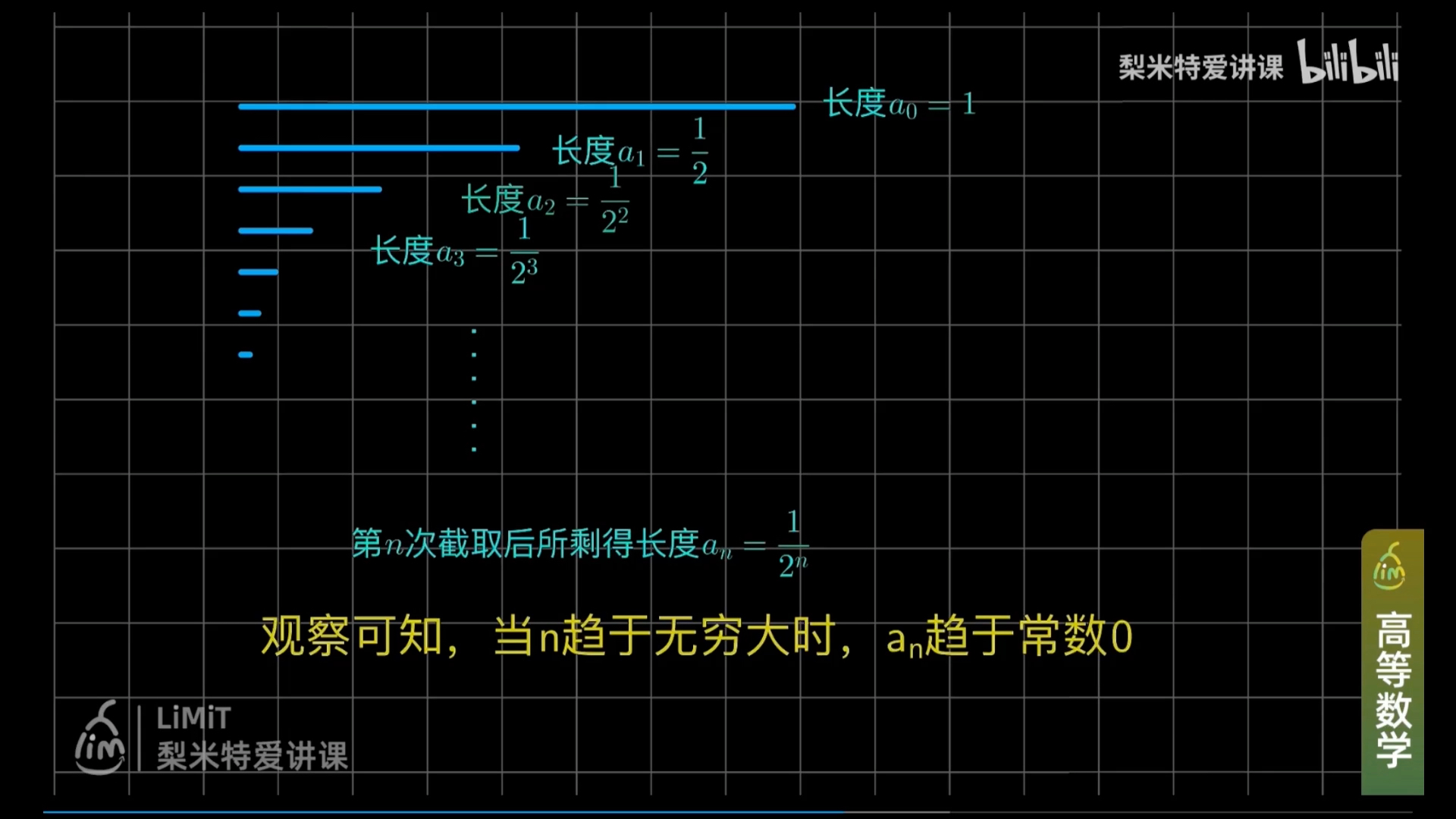小视频,大智慧 “一尺之棰,日取其半,万世不竭”