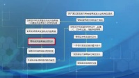 1.4 web的访问原理