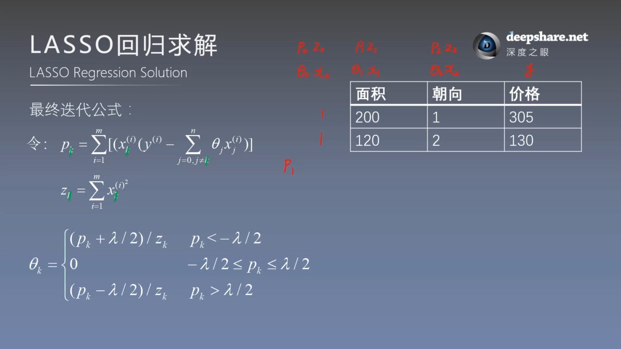 108.02-12-LASSO回归求解举例说明