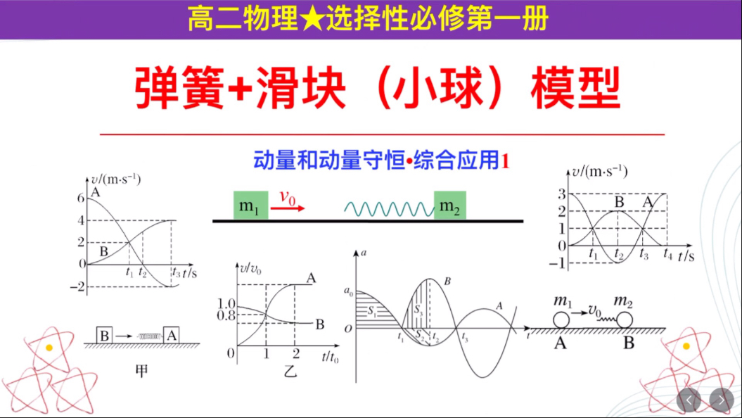 【高二物理】【选择性必修一】弹簧+滑块+小球模型,动量和动量守恒...