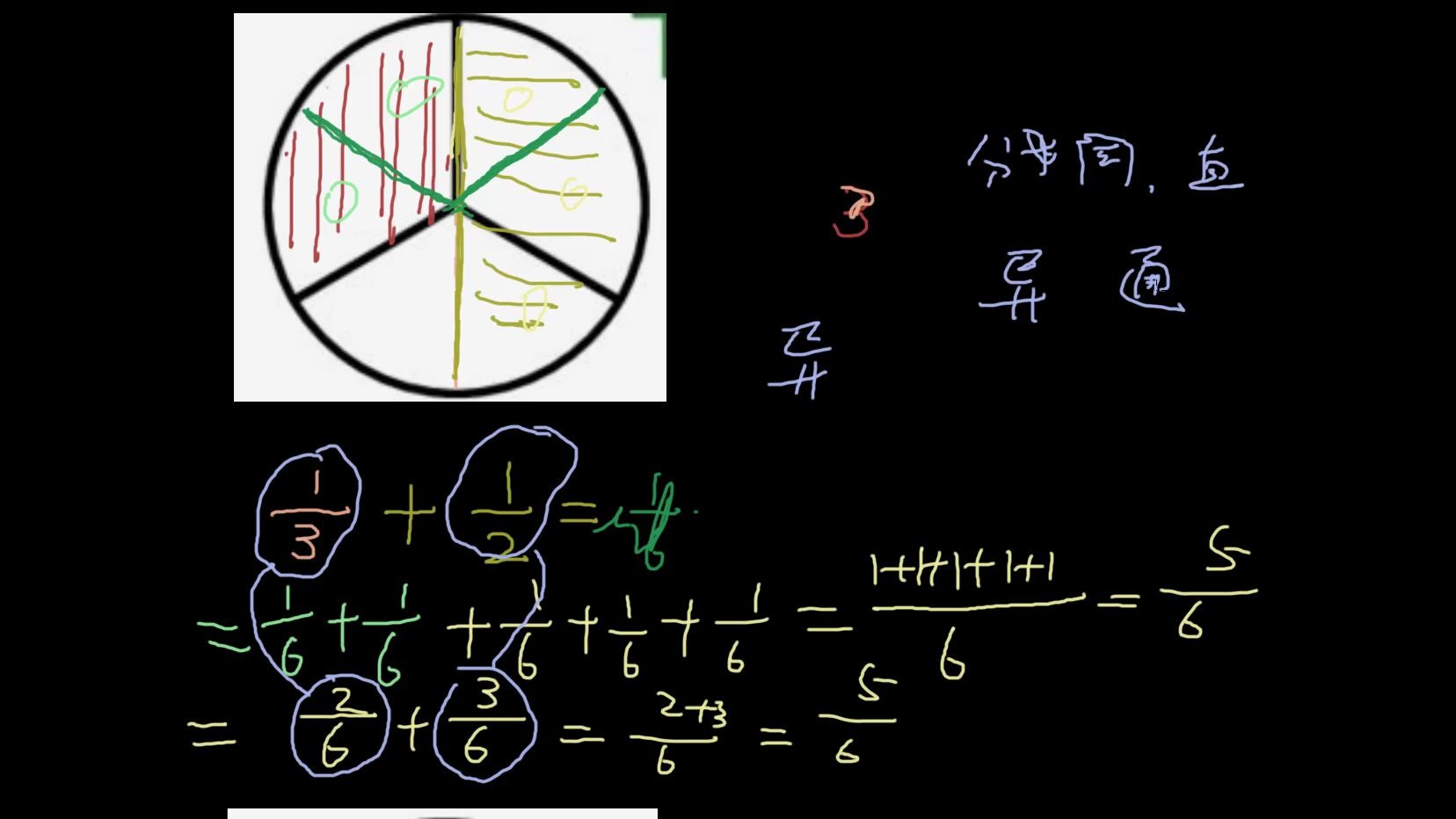 小学数学 五年级下 分数的加法和减法 02 异分母分数的加 减法