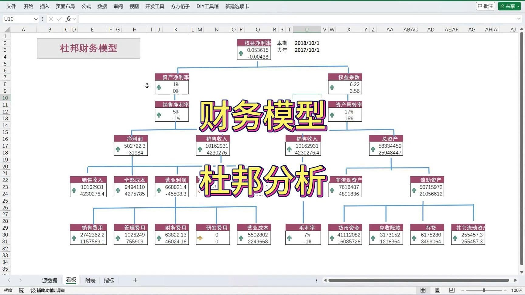 3.48杜邦分析模型