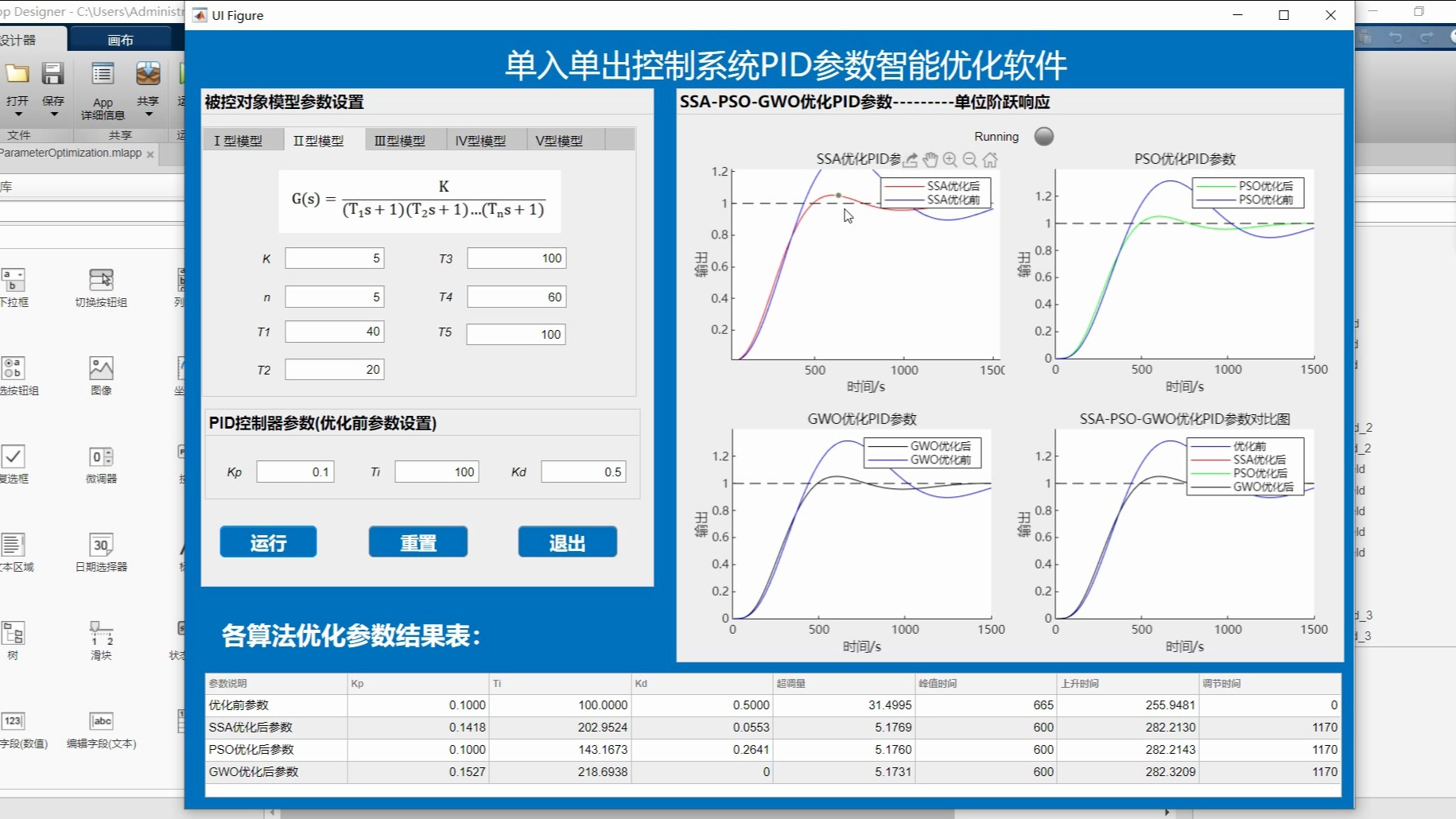 FA3.三种优化算法优化PID控制器参数(MatlabApp)(程序+报告)