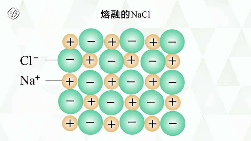 0-3.氯化钠的导电过程
