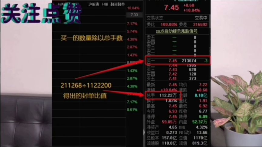 涨停板与封单比之间的关系
