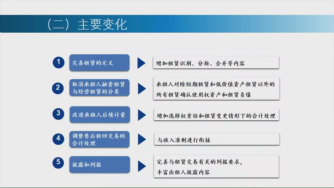 财政部会计司——新租赁准则高质量实施工作培训