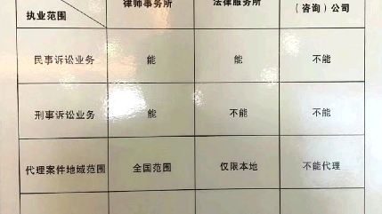 静宁律师魏兴宁-律师事务所、法律服务所、法律咨询公司之间有什么...