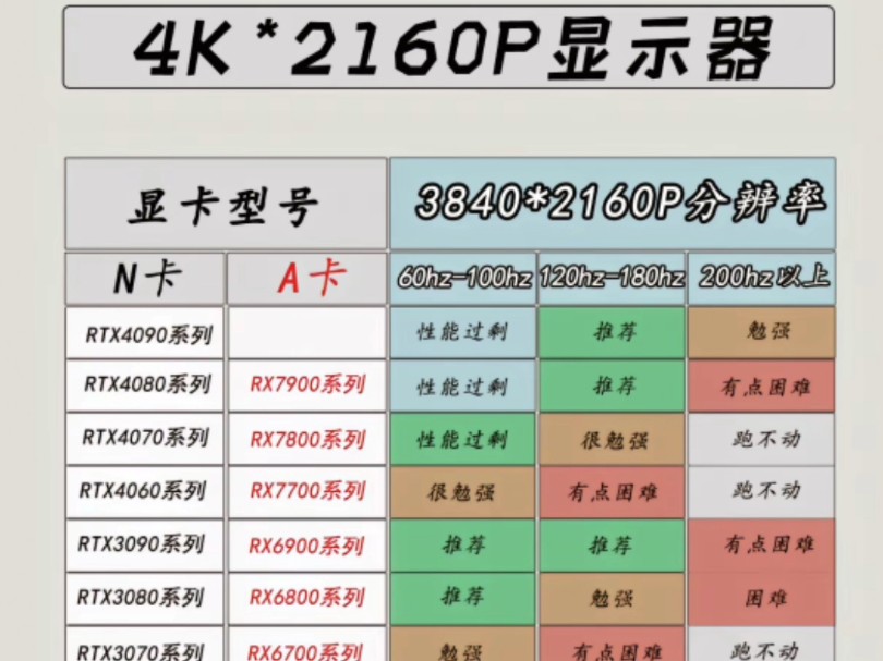 显卡与分辨率最佳搭配,看看你的显卡适合1K ,2K还是4K?