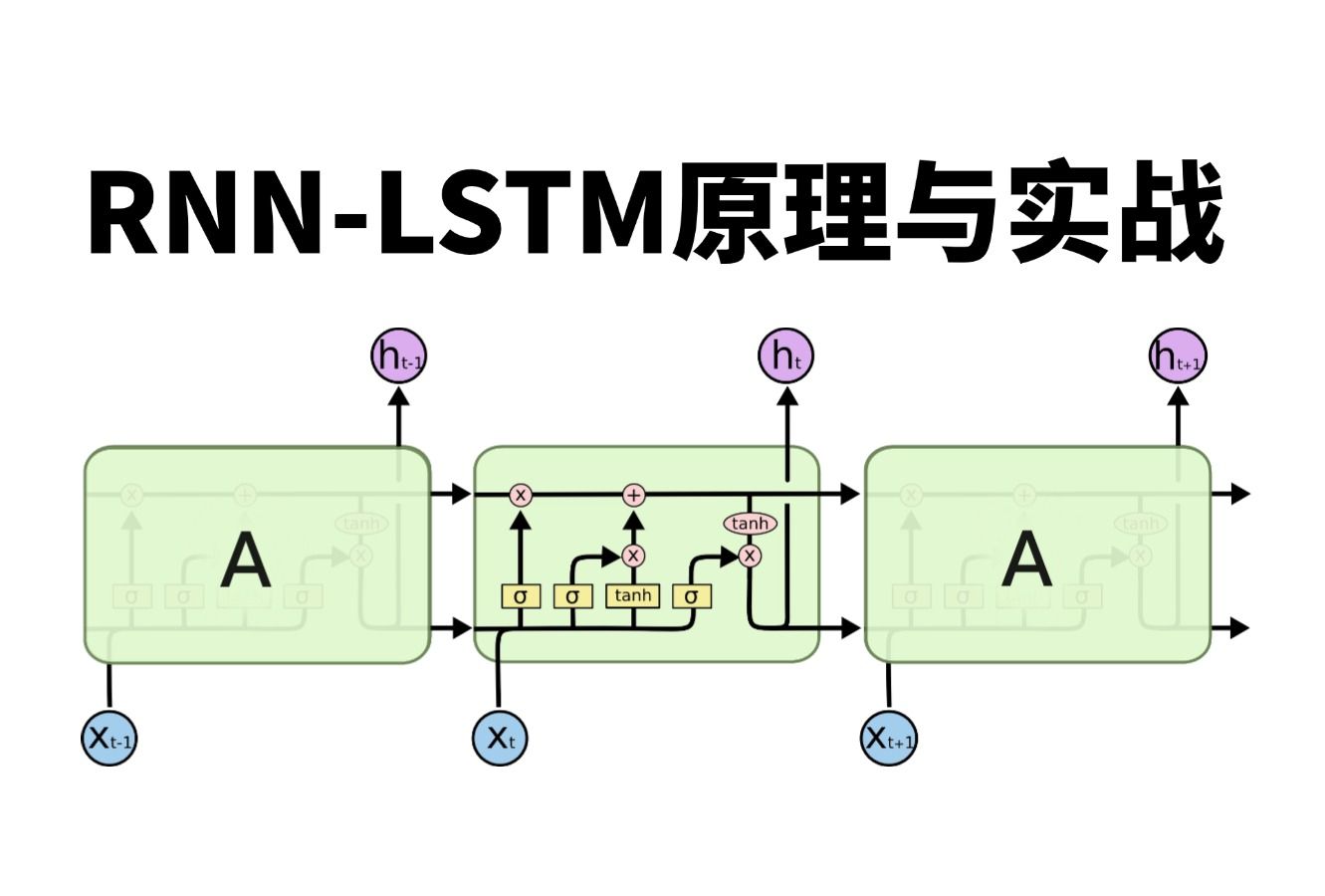 基于PyTorch的循环神经网络RNN与LSTM知识讲解与实战