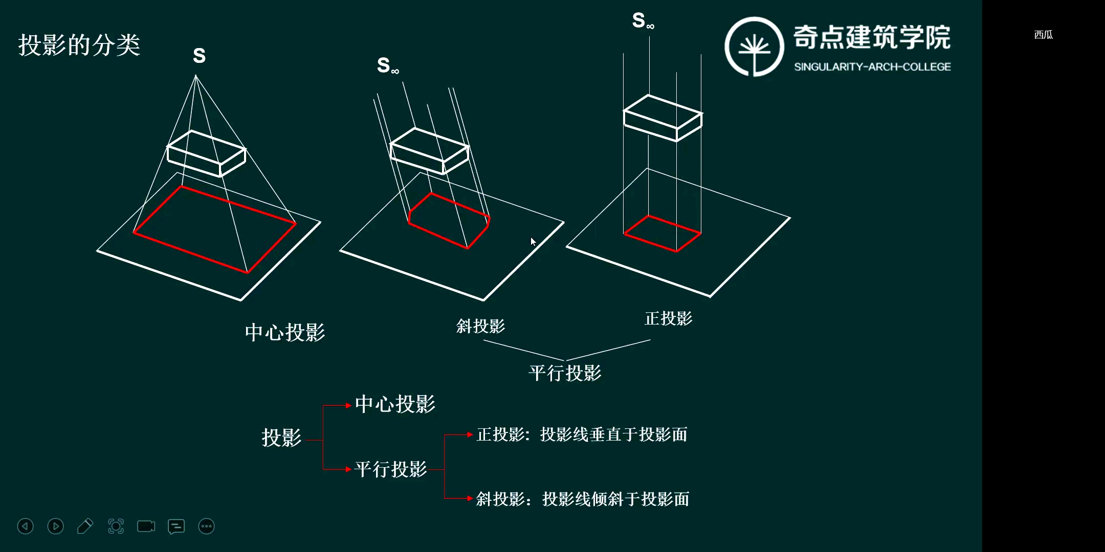 工程造价预算新手入门学习培训#建筑工程识图