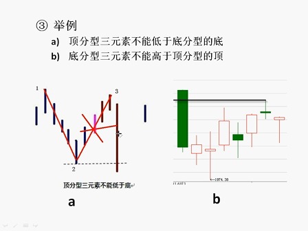 缠中说禅《教你炒股票108课》附件:《缠论概念梳理》第1集.缠论概念...