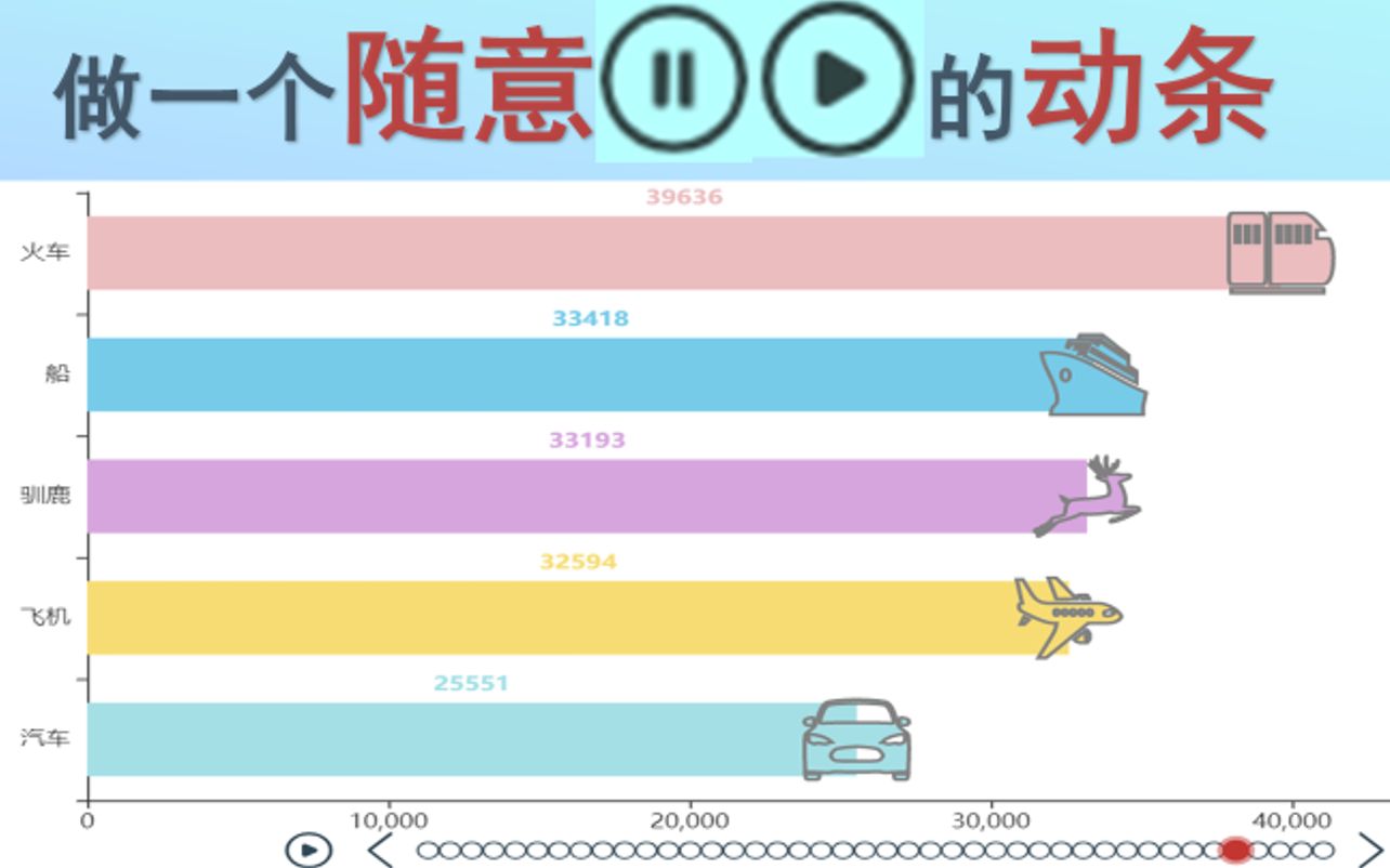 【python-pyecharts-2】动态条形图|做一个随意播放和暂停的动条