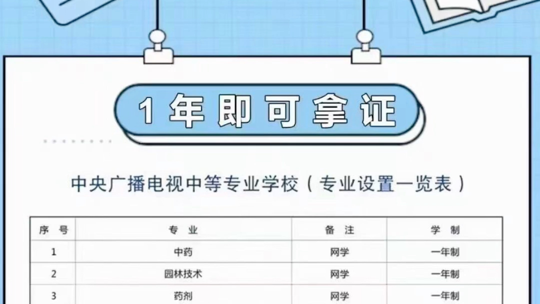 ...可做证书在线验证,永久查询随报随学,参军入伍首选V建筑类(可考二建...