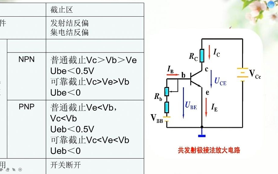 三极管状态分析-截止区