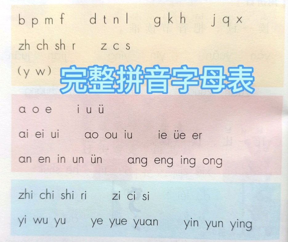 一年级上册语文汉语拼音完整拼音字母表朗读