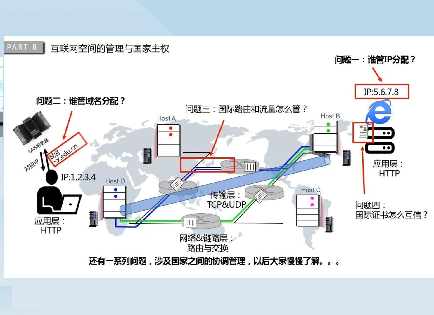 互联网技术与网络安全:4-新兴发展与永恒对抗