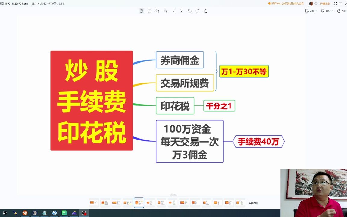 炒股手续费怎么算?股票印花税会取消吗?