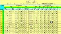 7 C语言 字符型数据 大小写字母转换
