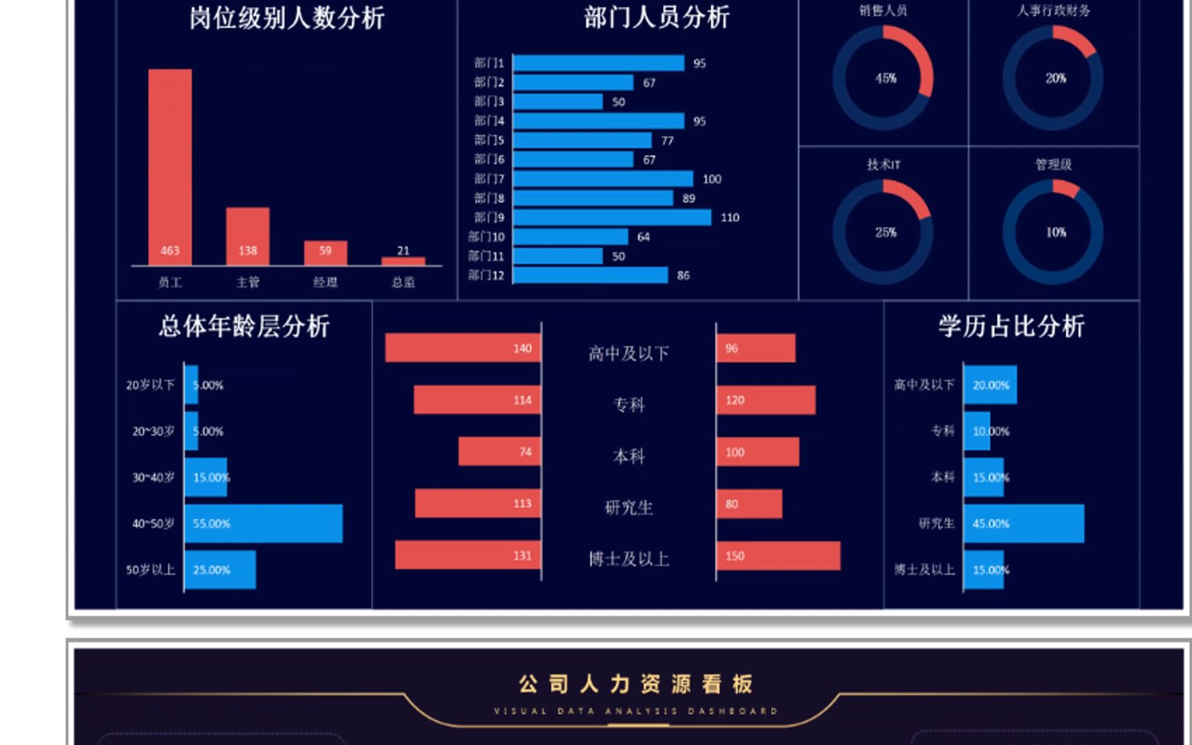 公司人力数据分析看板