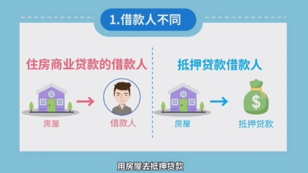 住房商业贷款和住房抵押贷款的区别