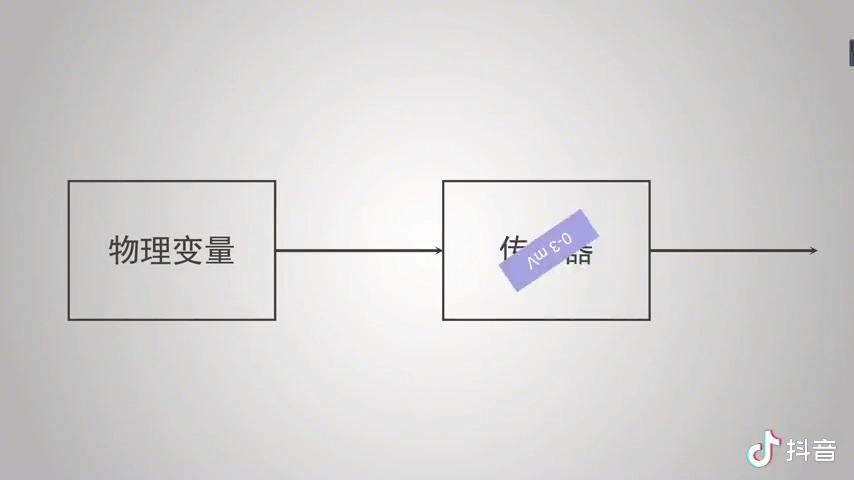 压力变送器工作原理高清动画演示1-仪表阀门设备工作原理-采气工考试...
