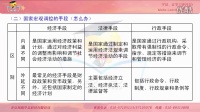 必修1第四单元发展社会主义市场经济总复习(自制)