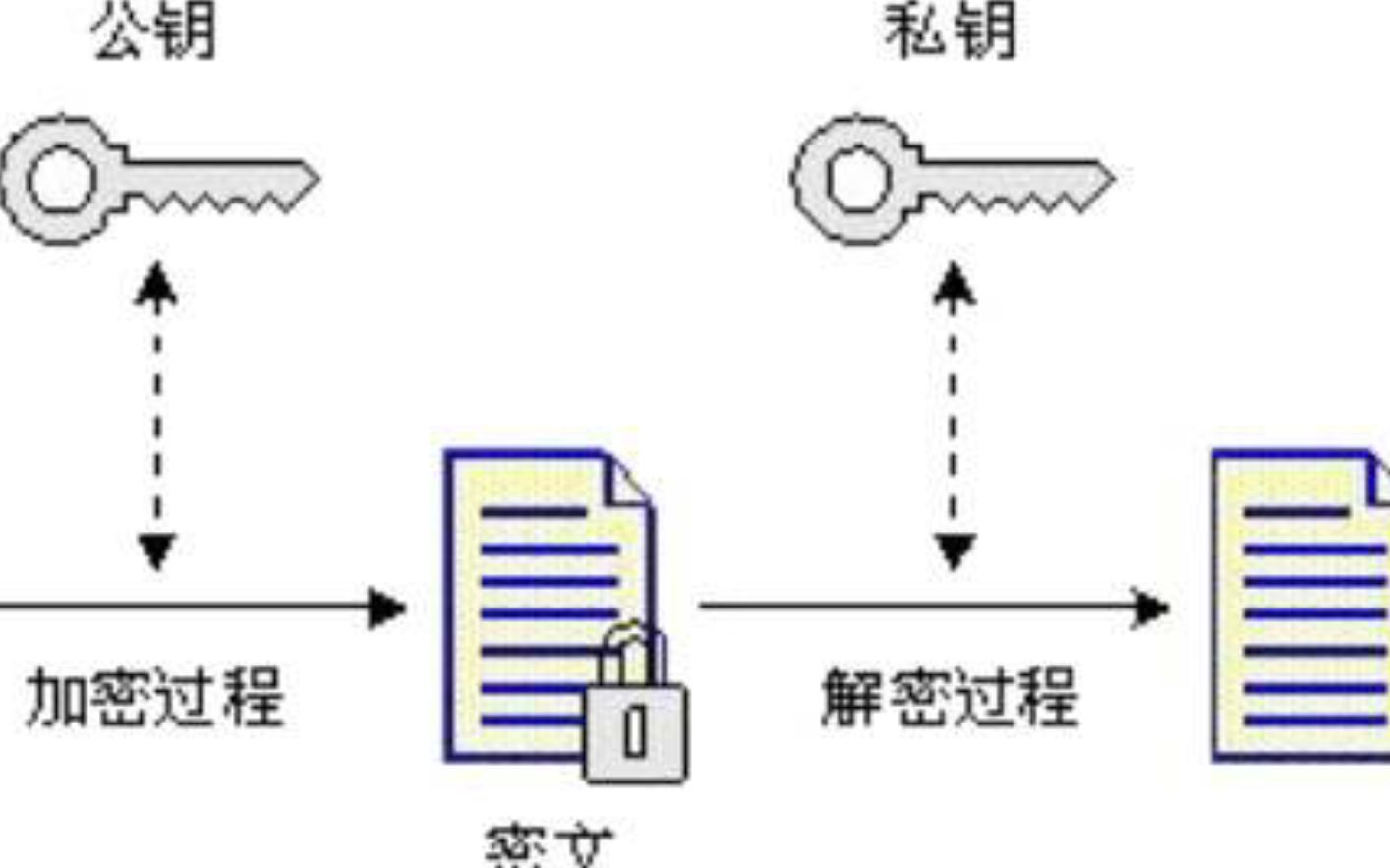 git远程仓库-公钥和私钥(十三)