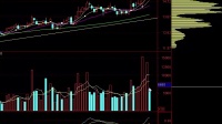 损益表之投资收益指标分析