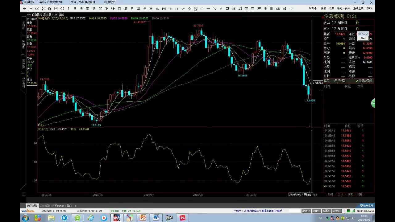 虚拟币,币圈交易技巧,如何分析买卖点