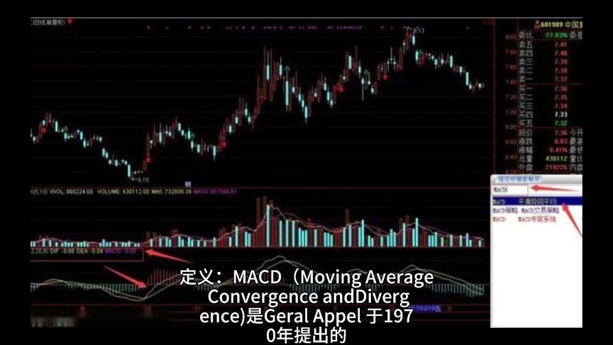 股票中的MACD指标事什么意思,怎么利用?