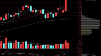 【K线均线结合战法,60分钟线形成支撑反弹值得】
